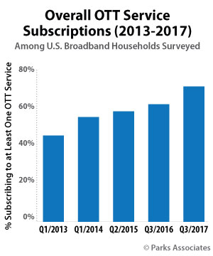 Who's Your Buddy? The Evolution of OTT Video Partnerships - Techio
