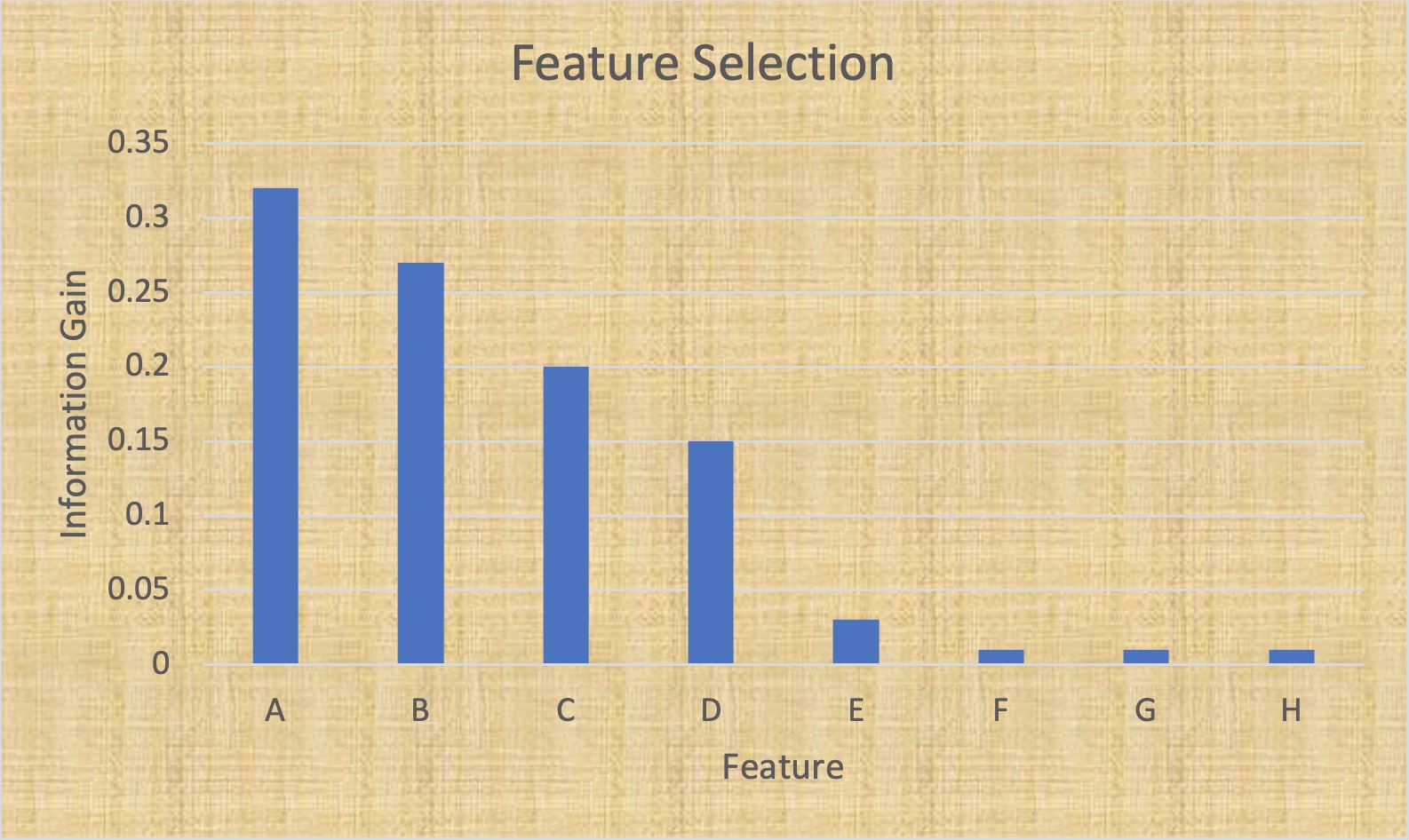 Understanding dimensionality reduction in machine learning models - Techio