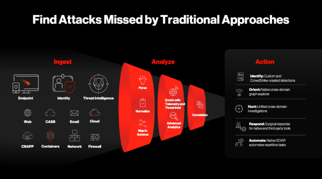 How CrowdStrike consolidates tech stacks as a growth strategy - Techio
