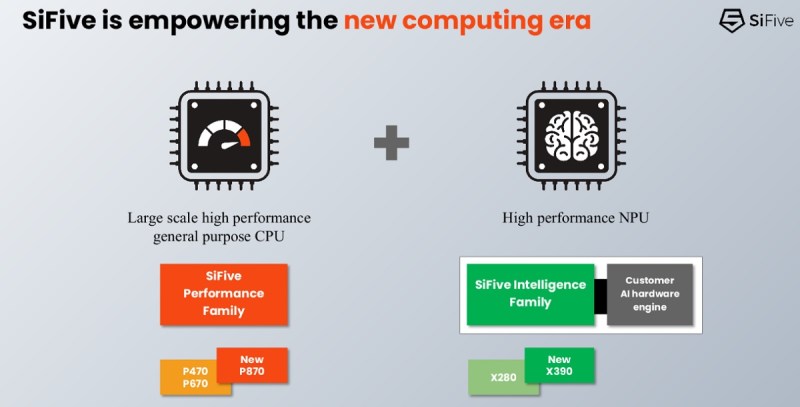 SiFive unveils two new high-performance RISC-V processors - Techio
