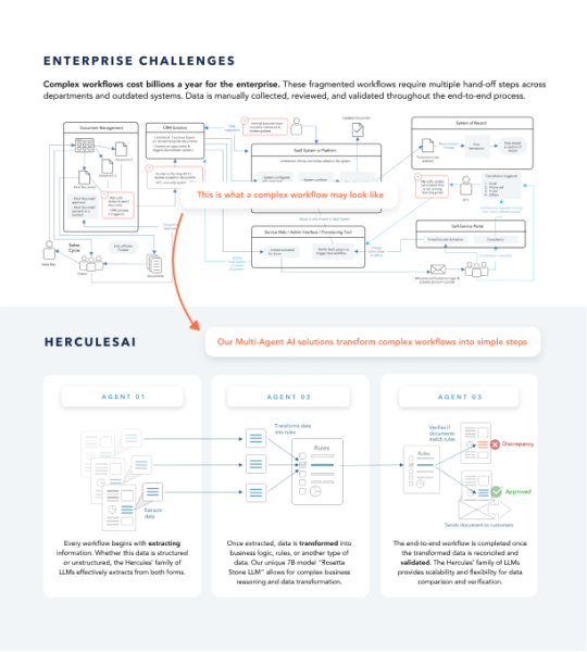 Hercules AI unveils assembly line approach for building enterprise ...