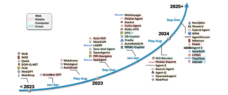 AI that clicks for you: Microsoft’s research points to the future of ...