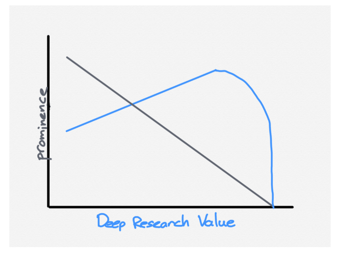 Out-analyzing analysts: OpenAI’s Deep Research pairs reasoning LLMs ...