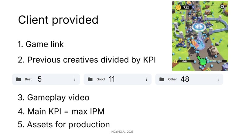 INCYMO launches AI-powered mobile gaming creative ad platform - Techio